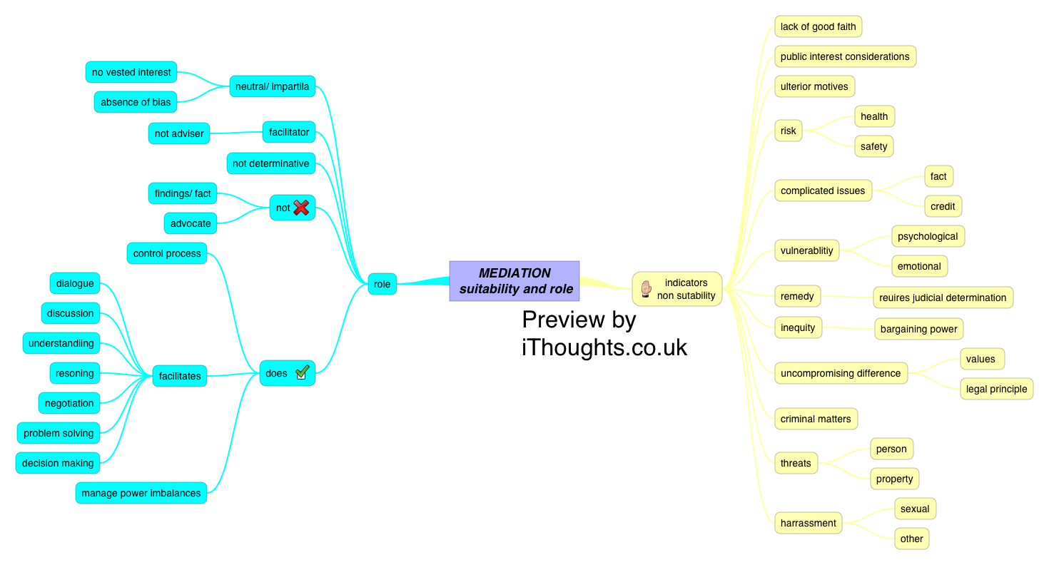 MEDIATION suitablility, role and Power - XMind - Mind Mapping Software
