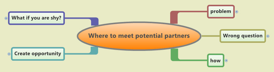 Where to meet potential partners | therightman - Xmind