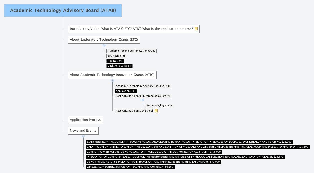 Academic Technology Advisory Board (ATAB) | raaust - Xmind