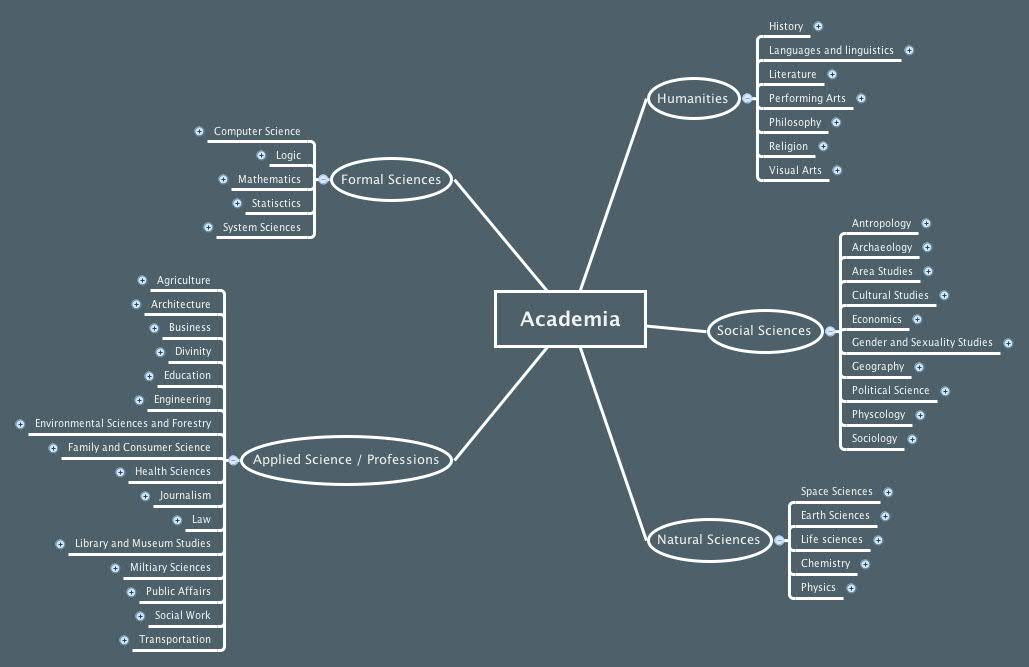 Academia - Xmind - Mind Mapping Software