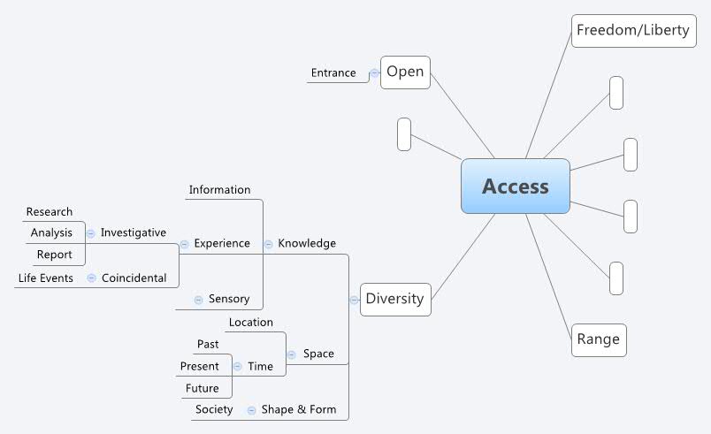 Xmind Share - Xmind - Mind Mapping Software
