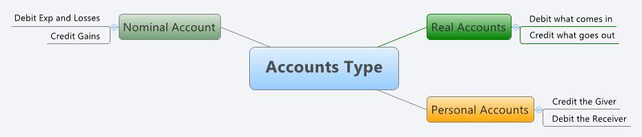 Xmind Share - Xmind - Mind Mapping App