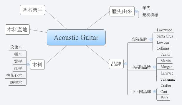 XMind Share - XMind - Mind Mapping Software