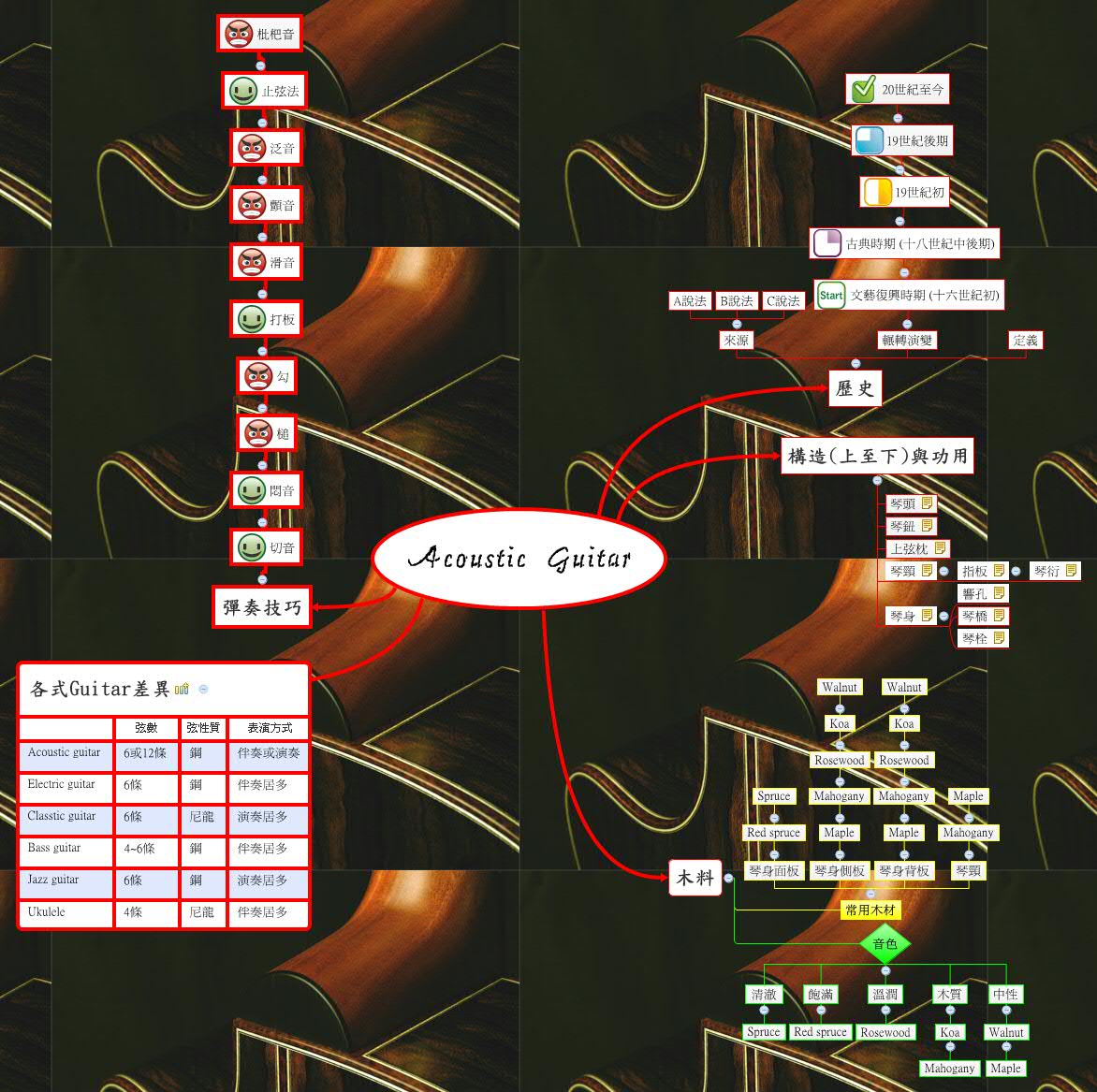 XMind Share - XMind - Mind Mapping Software
