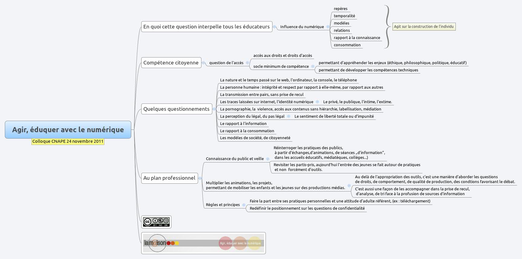 Agir, éduquer avec le numérique - XMind - Mind Mapping Software