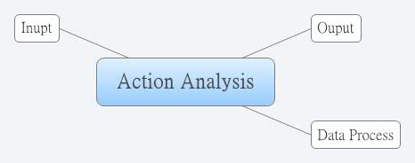 Action Analysis | puresnowtw - Xmind