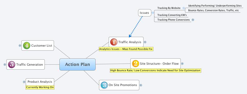 Xmind Share - Xmind - Mind Mapping App