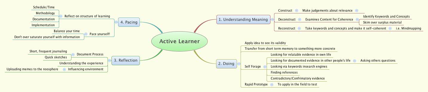Active Learner - XMind - Mind Mapping Software