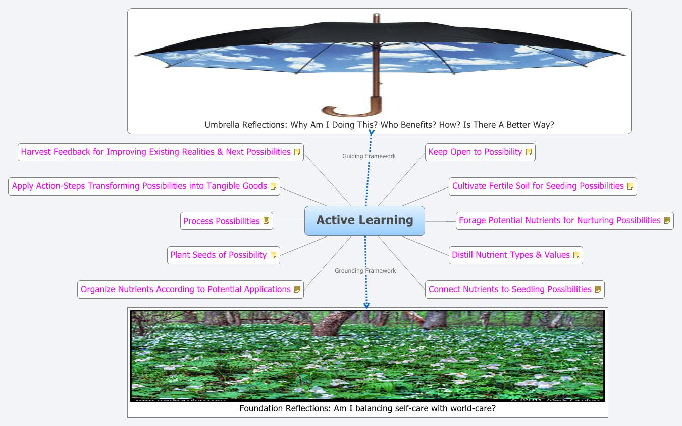 Xmind Share - Xmind - Mind Mapping App