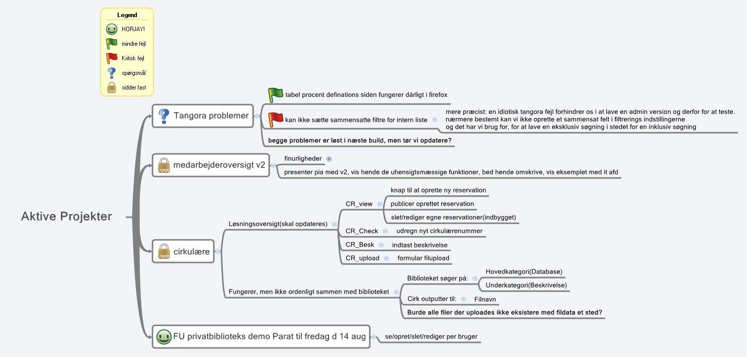 Aktive Projekter | stjerneklar - Xmind