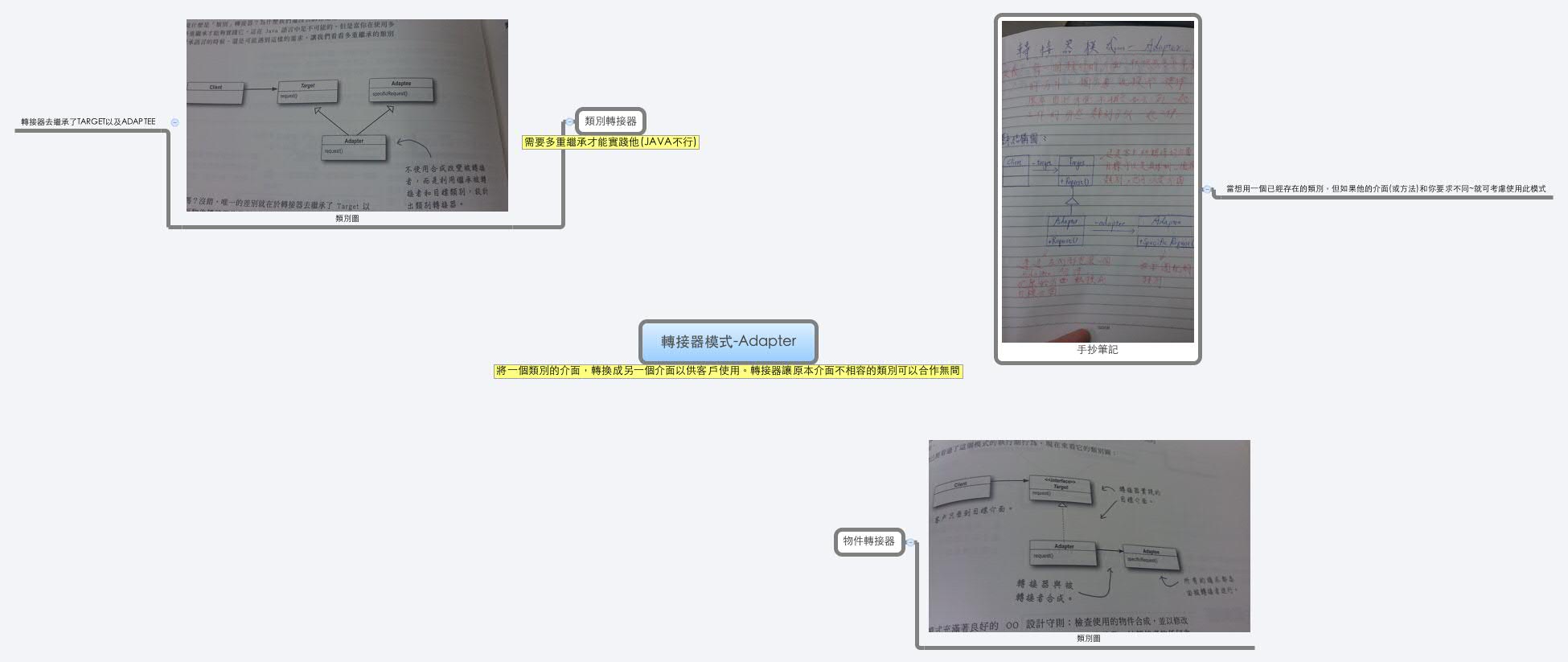 轉接器模式-Adapter - XMind - Mind Mapping Software