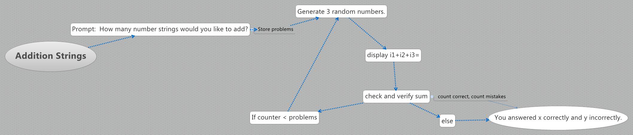 addition-strings-xmind-mind-mapping-software