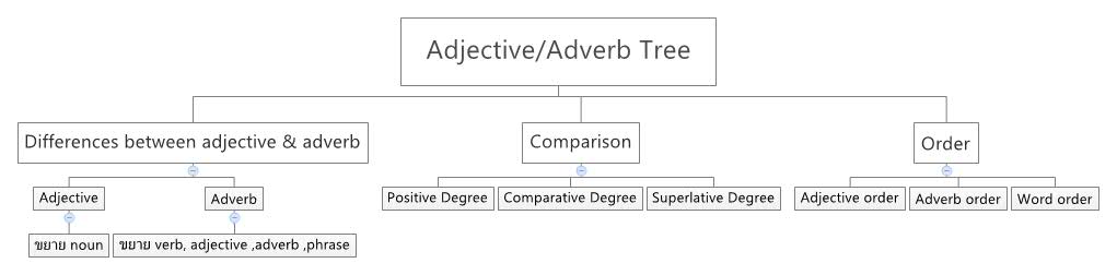 XMind Share - XMind - Mind Mapping Software