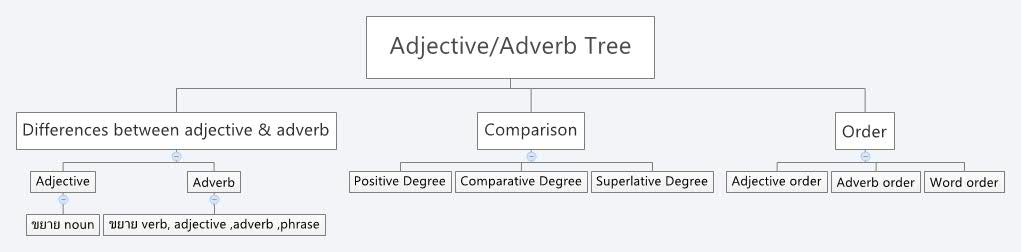 Xmind Share - Xmind - Mind Mapping Software