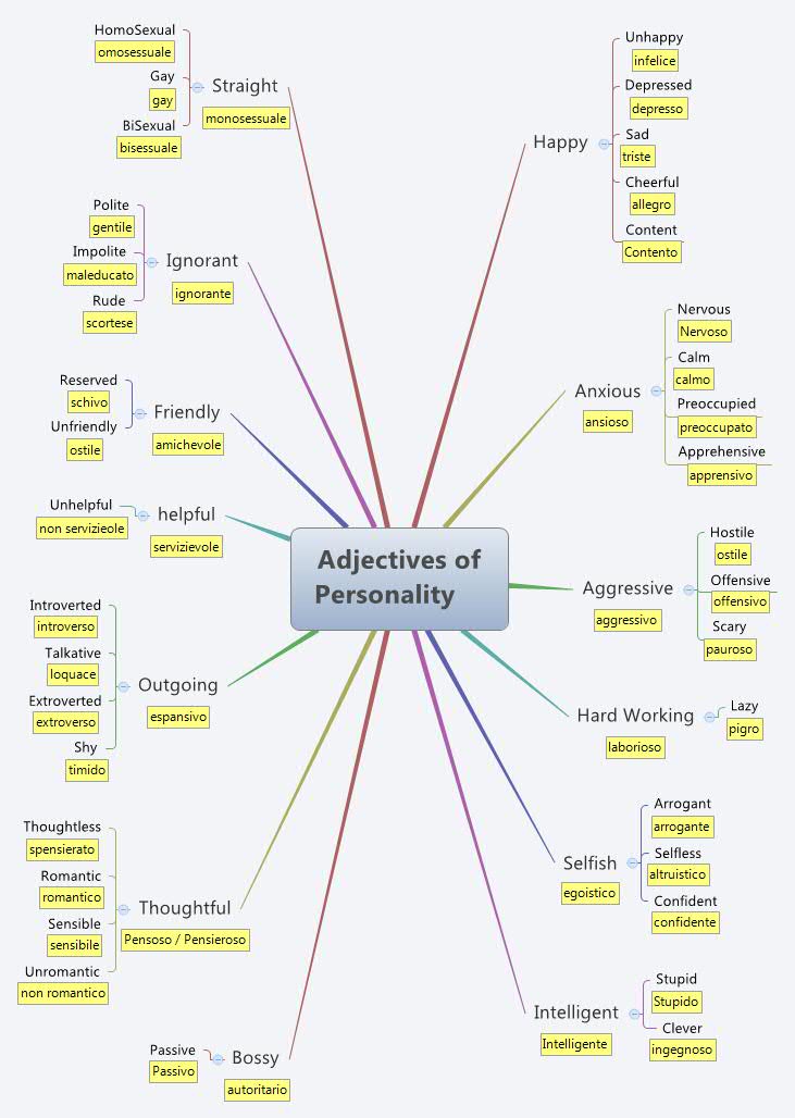 Adjectives of Personality | Adrian Black - Xmind