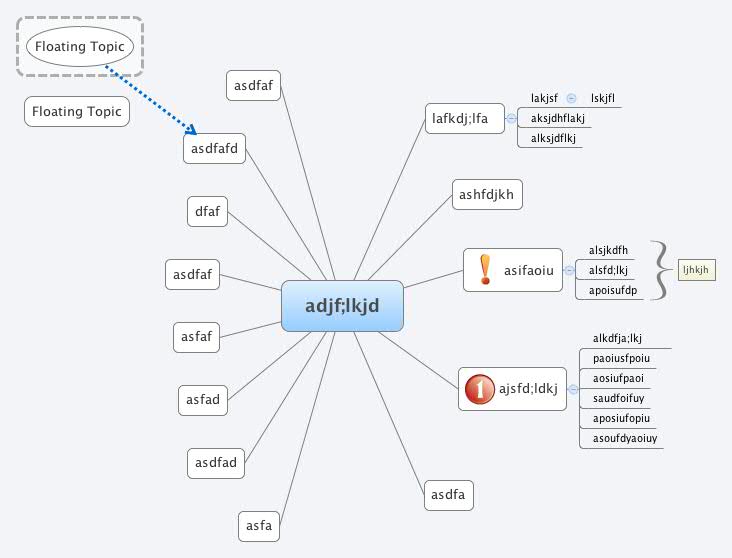 adjf;lkjd | bigfish99 - Xmind