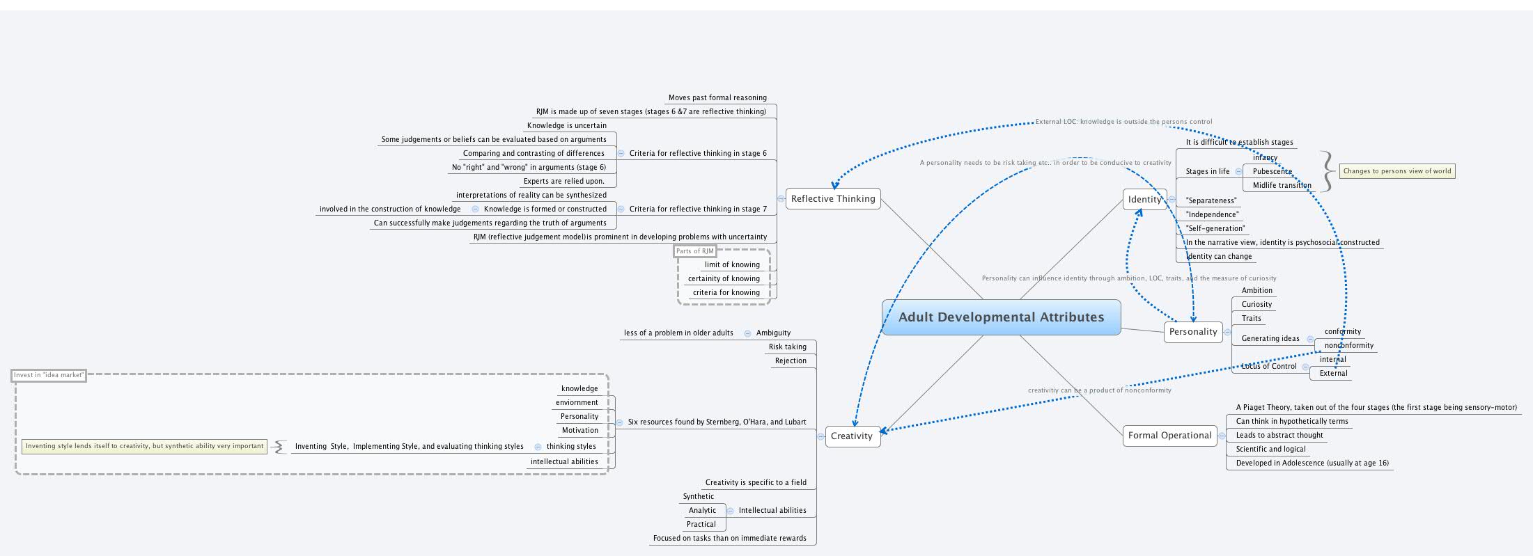 Xml Updating Child Nodes And Their Attributes