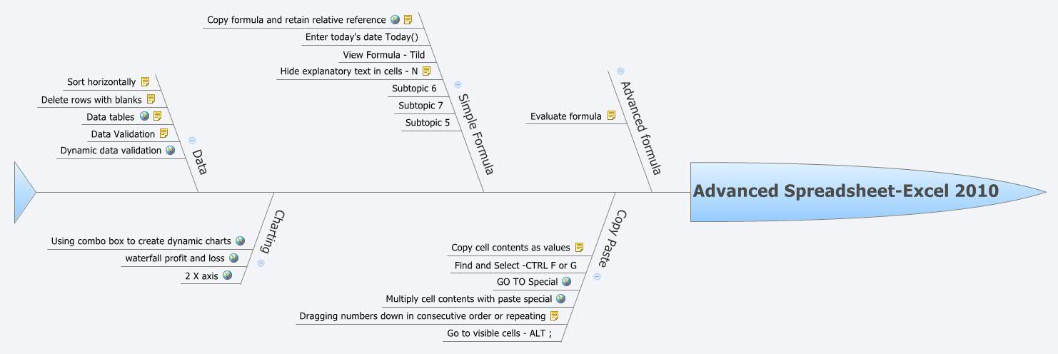 Advanced Spreadsheet-Excel 2010 | dattam - Xmind