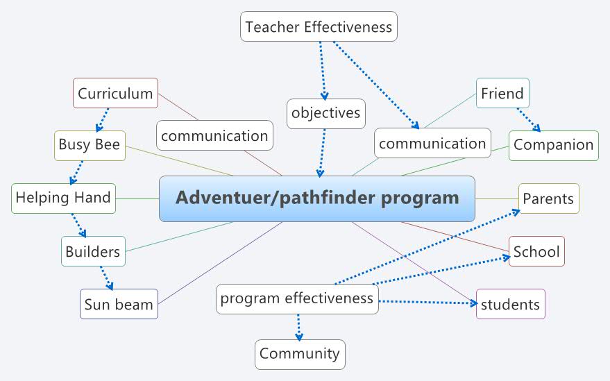 XMind Share - XMind - Mind Mapping Software