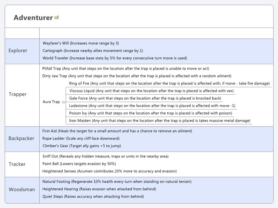 Adventurer - XMind - Mind Mapping Software