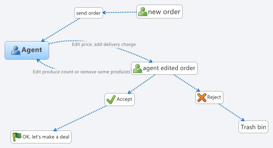 Agent - XMind - Mind Mapping Software