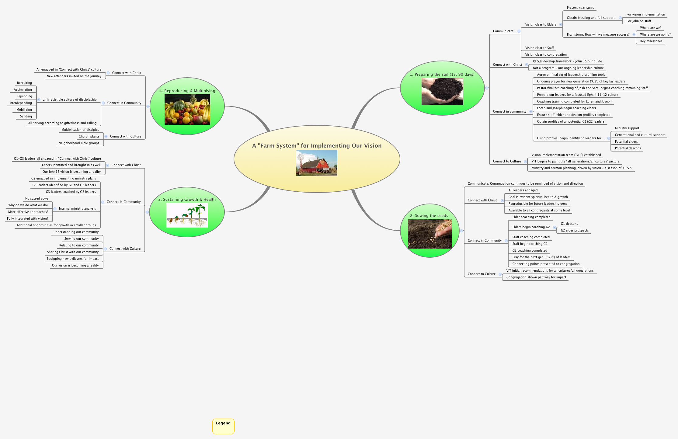 XMind Share - XMind - Mind Mapping Software