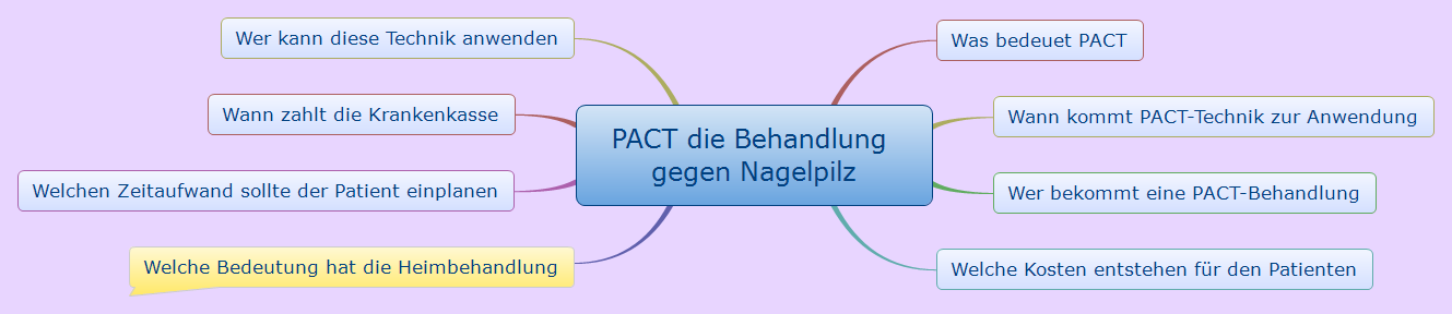 PACT die Behandlung gegen Nagelpilz - XMind - Mind Mapping Software