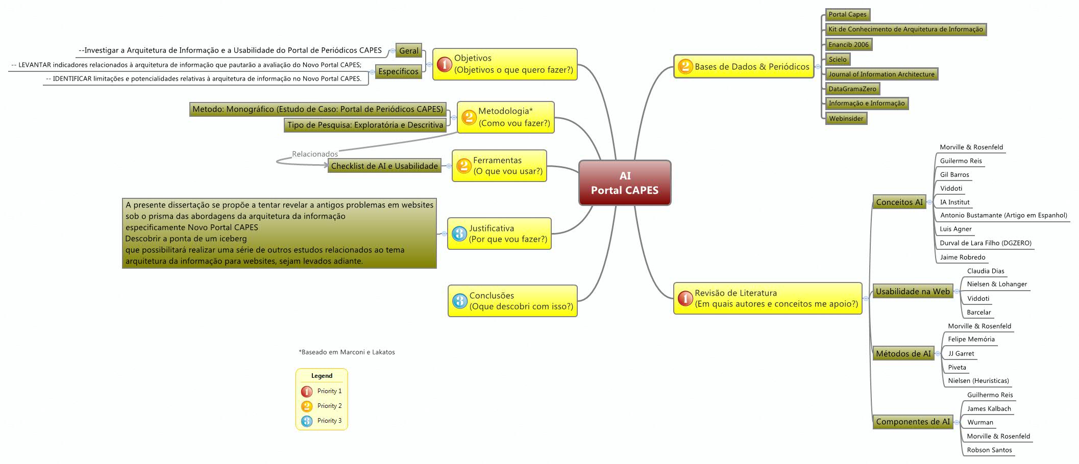 AI Portal CAPES - XMind - Mind Mapping Software