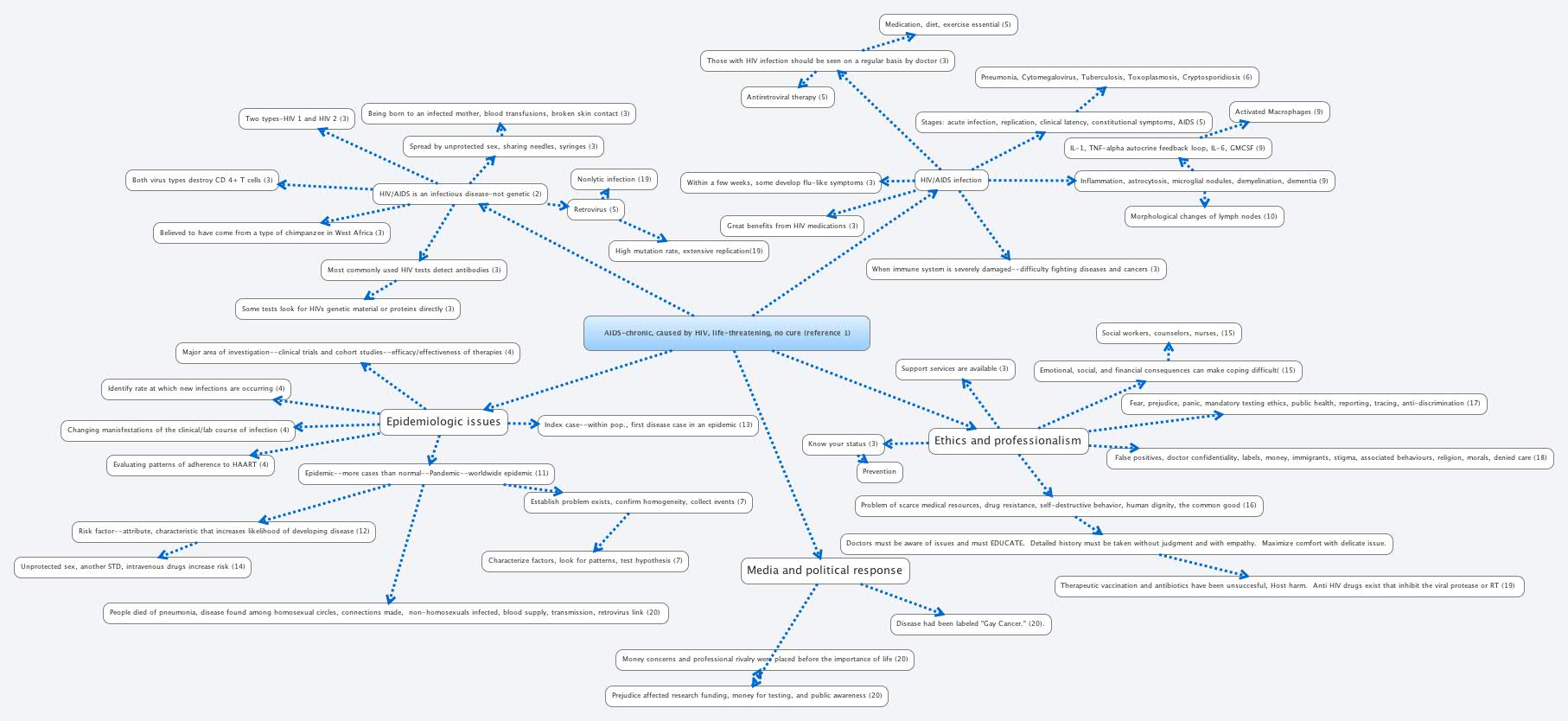 AIDS-chronic, caused by HIV, life-threatening, no cure (reference 1 ...