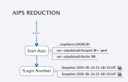 AIPS REDUCTION - XMind - Mind Mapping Software