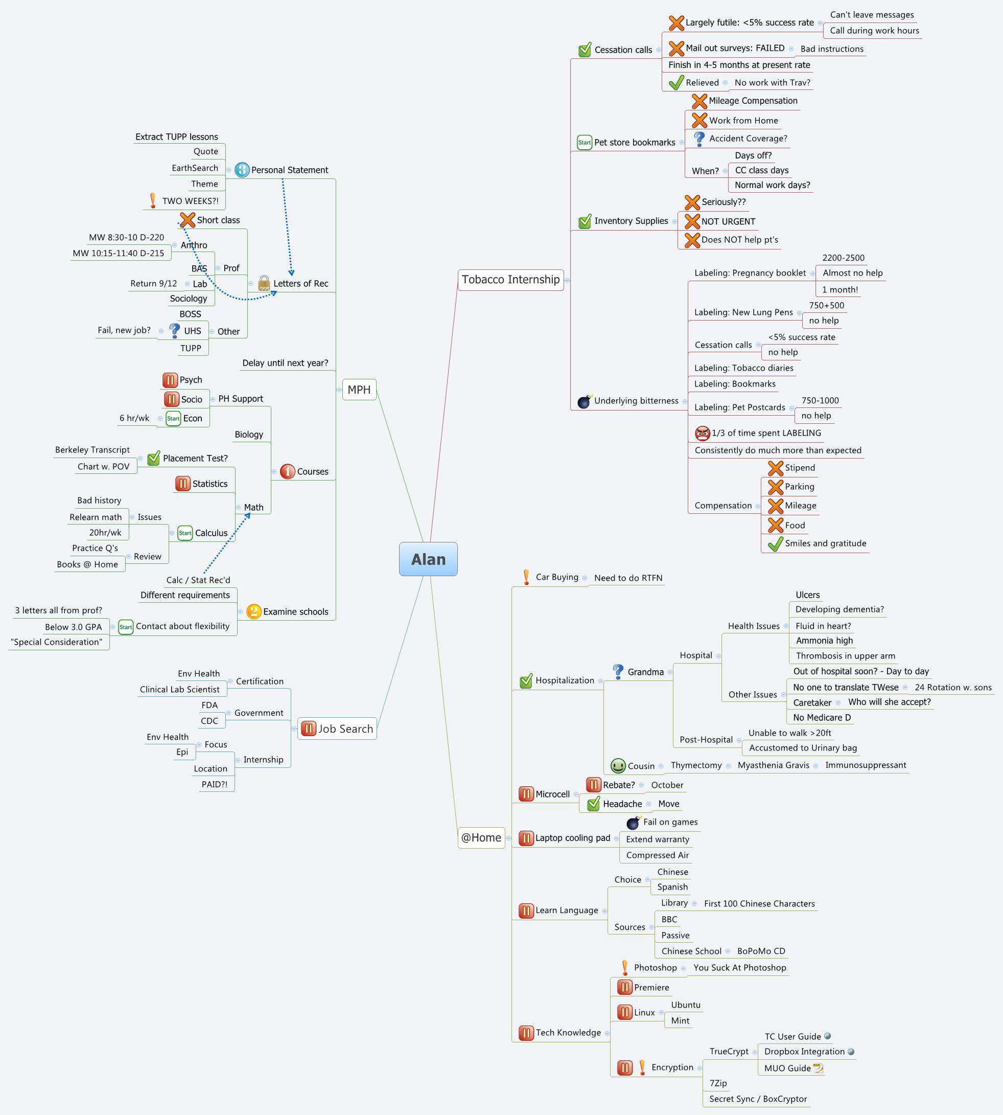 Alan - XMind - Mind Mapping Software