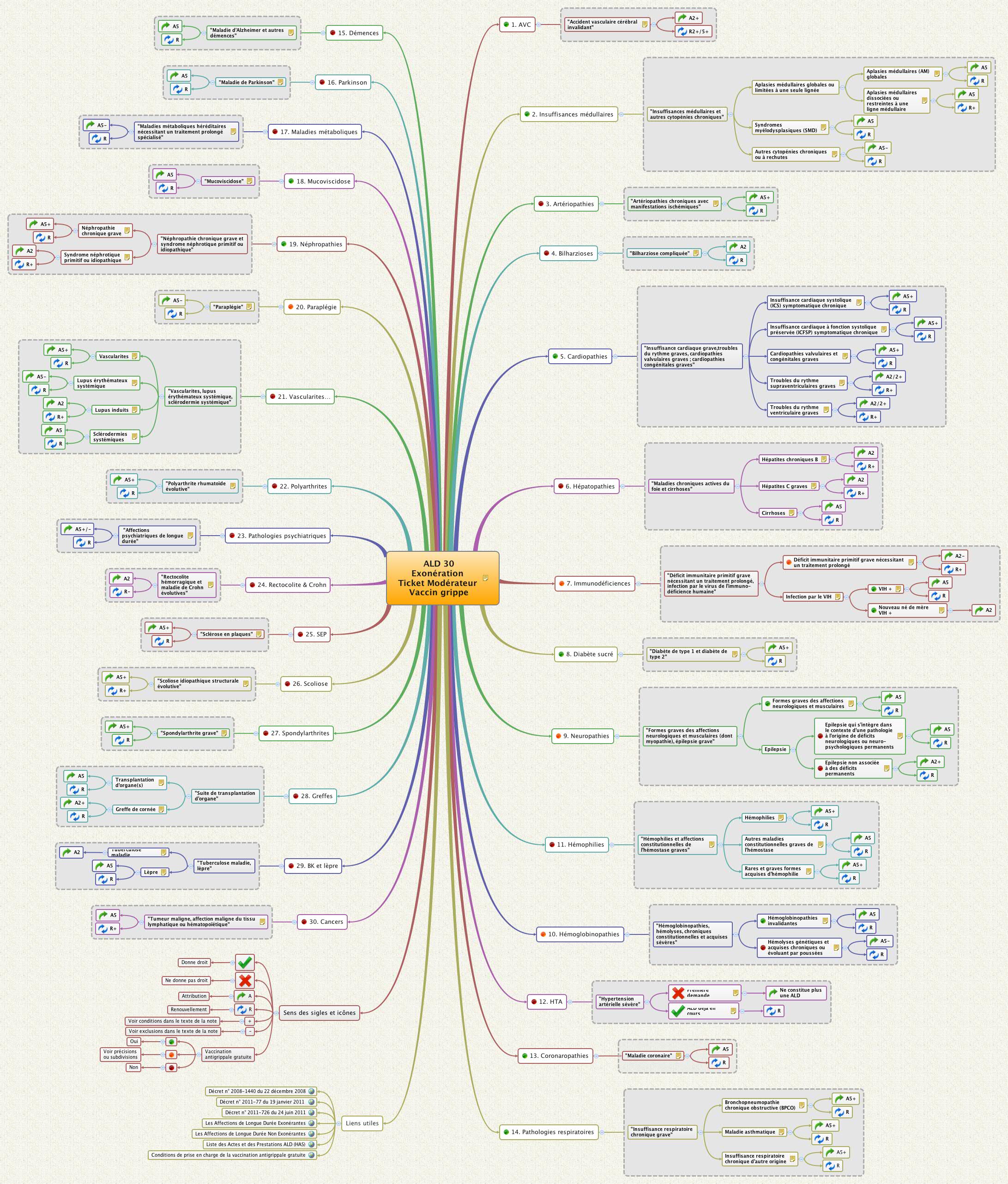 XMind Share - XMind - Mind Mapping Software