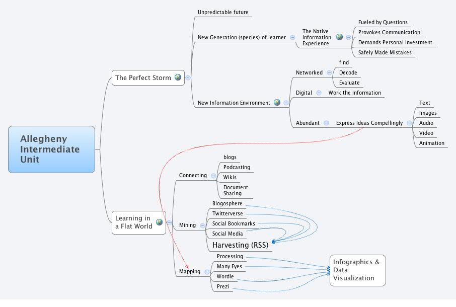 Allegheny Intermediate Unit - XMind - Mind Mapping Software