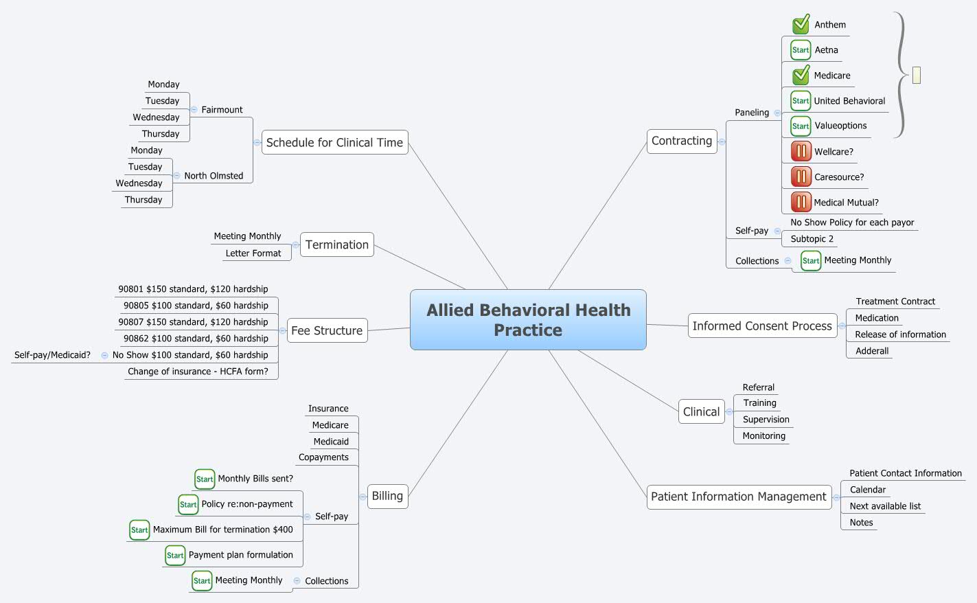 Xmind Share - Xmind - Mind Mapping Software