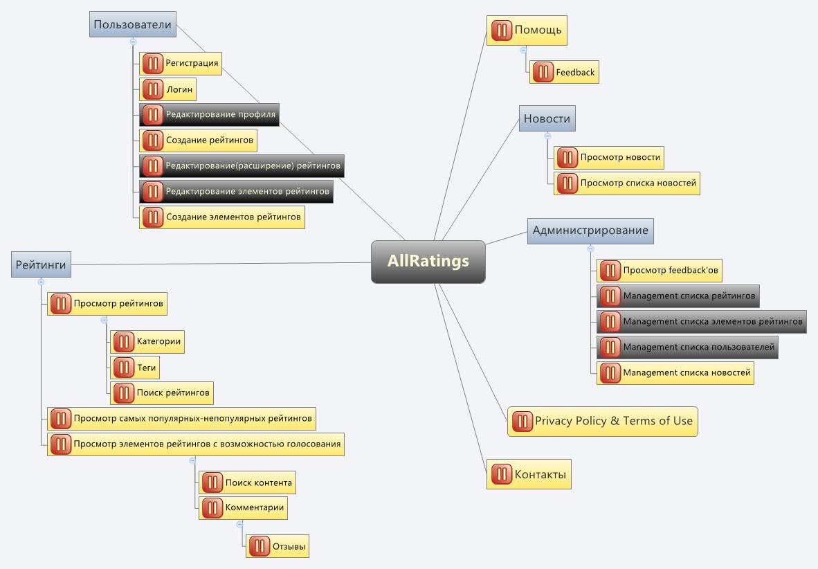 XMind Share - XMind - Mind Mapping Software