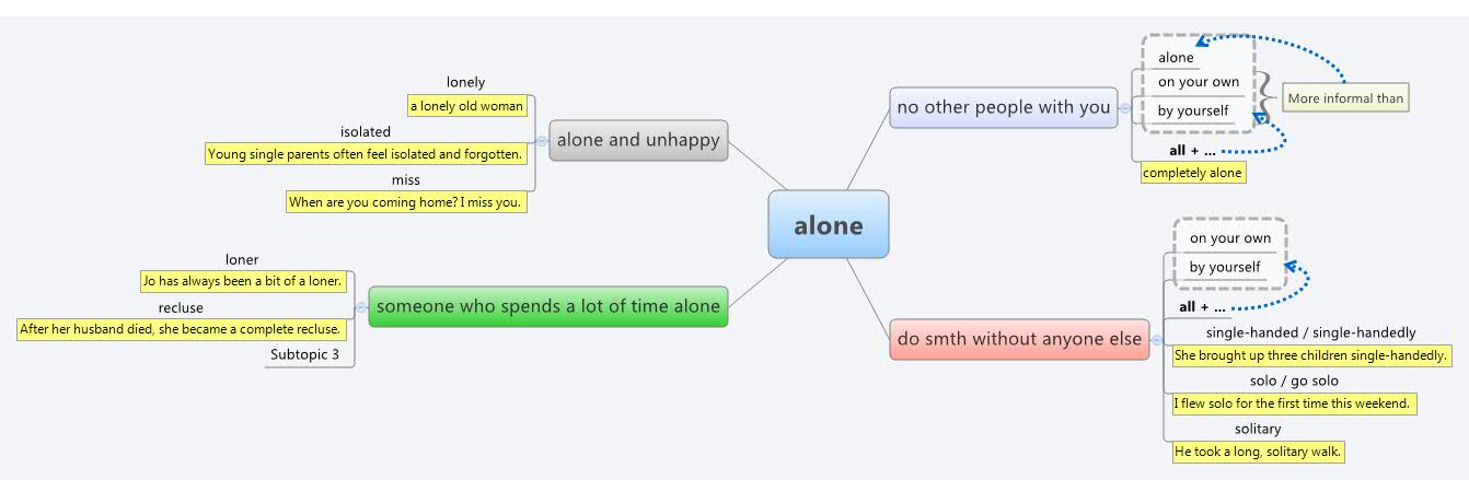 alone | kolomiets - Xmind