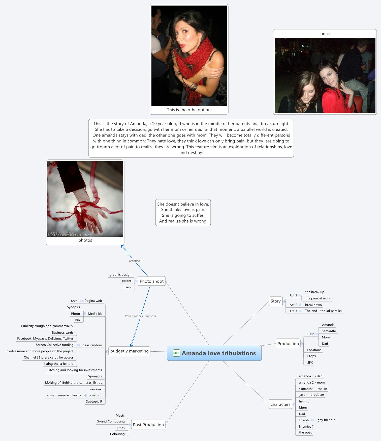 Amanda love tribulations - XMind - Mind Mapping Software