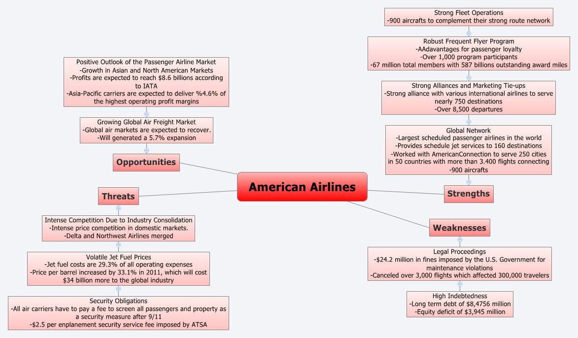 XMind Share - XMind - Mind Mapping Software