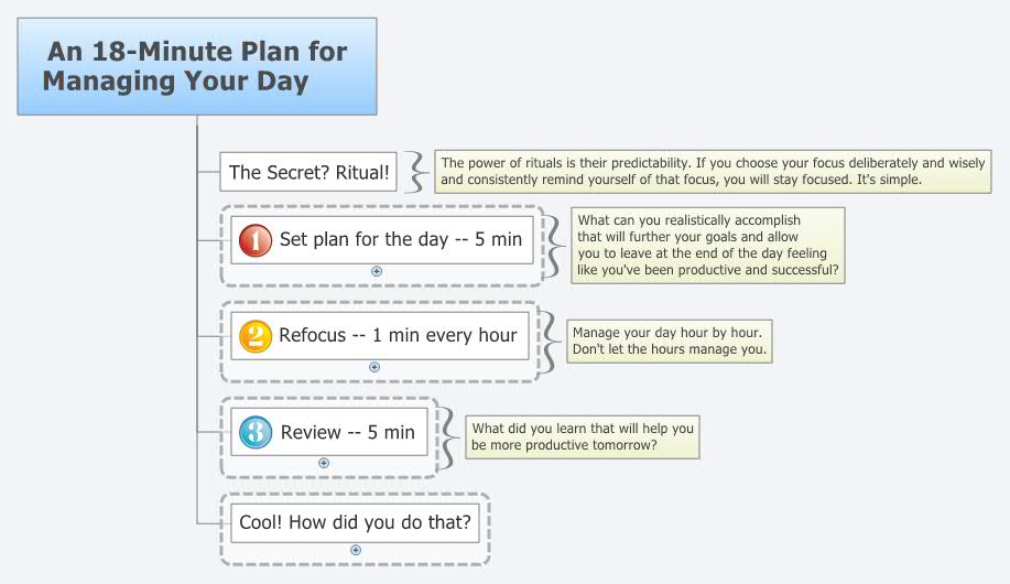 Xmind Share - Xmind - Mind Mapping App