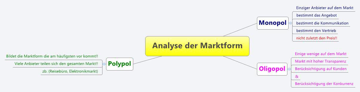 Analyse der Marktform - XMind - Mind Mapping Software