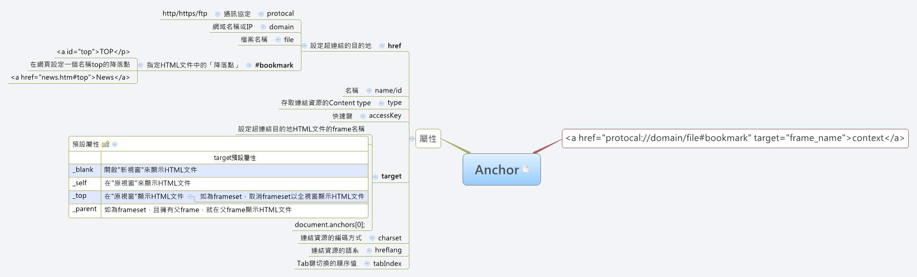 Anchor | Bruce Chen - Xmind