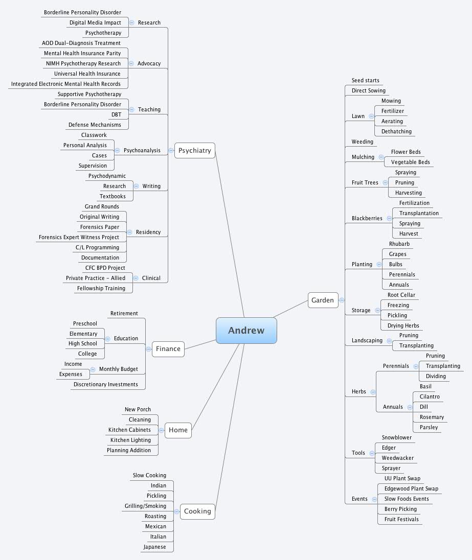 Andrew | Andrew Hunt - Xmind