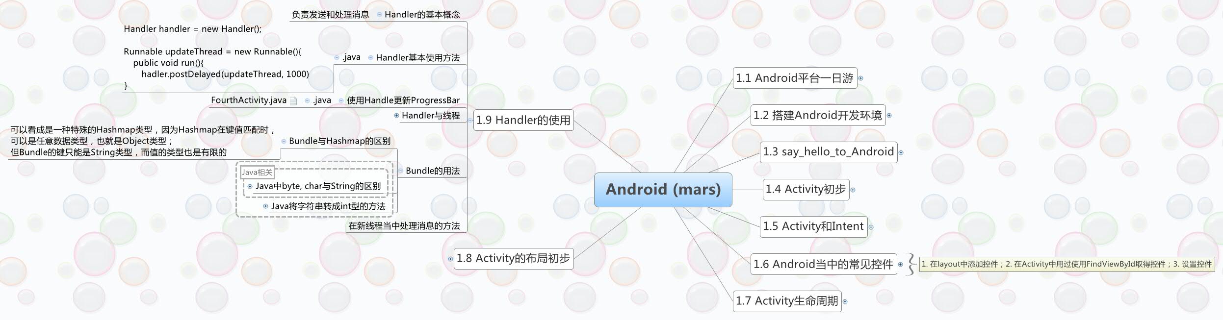 Xmind Share - Xmind - Mind Mapping App
