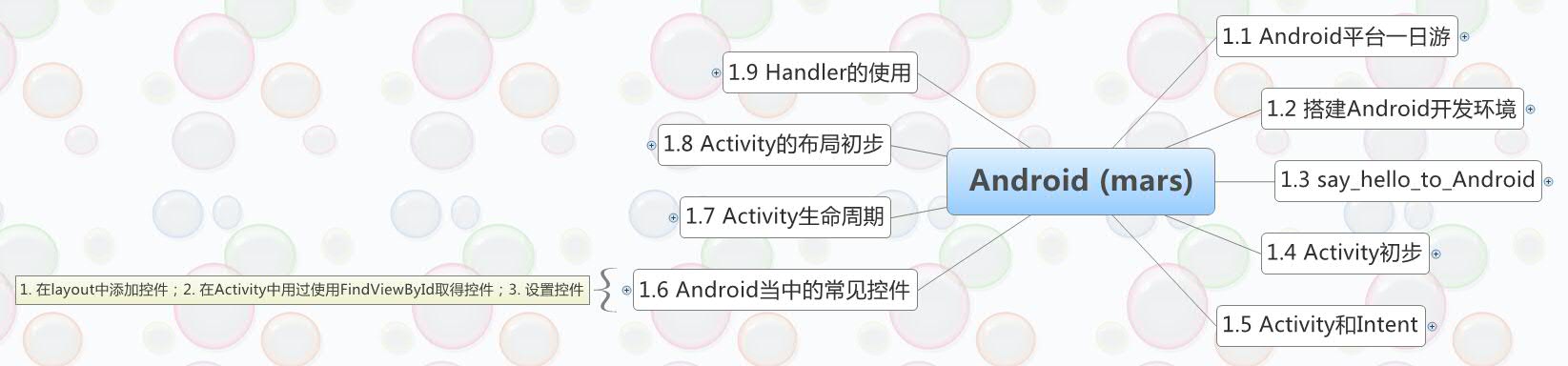Android (mars) | Bob SUN - Xmind