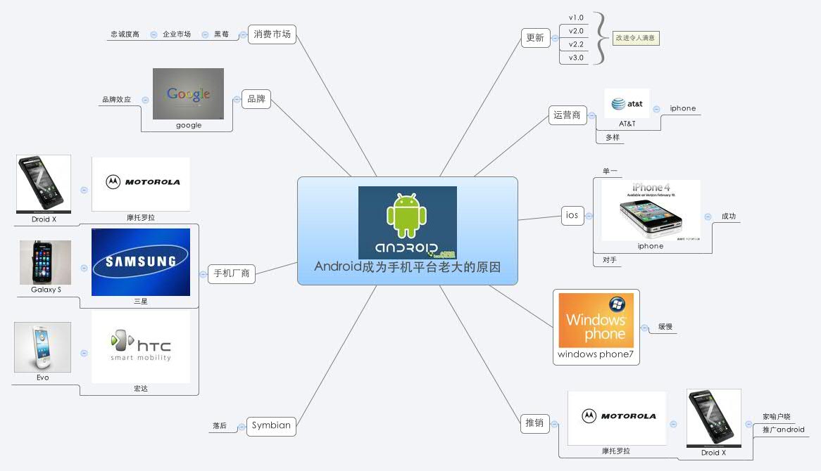 Xmind Share - Xmind - Mind Mapping App