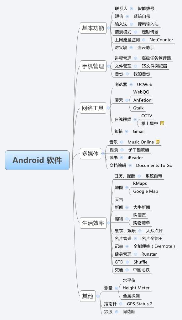 Xmind Share - Xmind - Mind Mapping Software