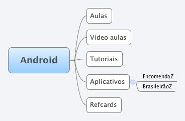 Android - Xmind - Mind Mapping App