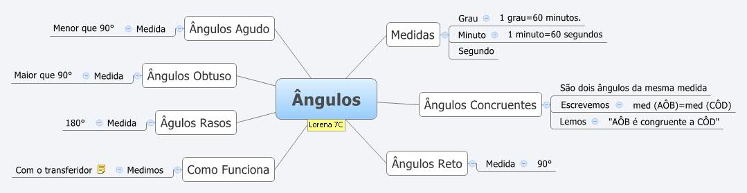 Ângulos - Xmind - Mind Mapping App