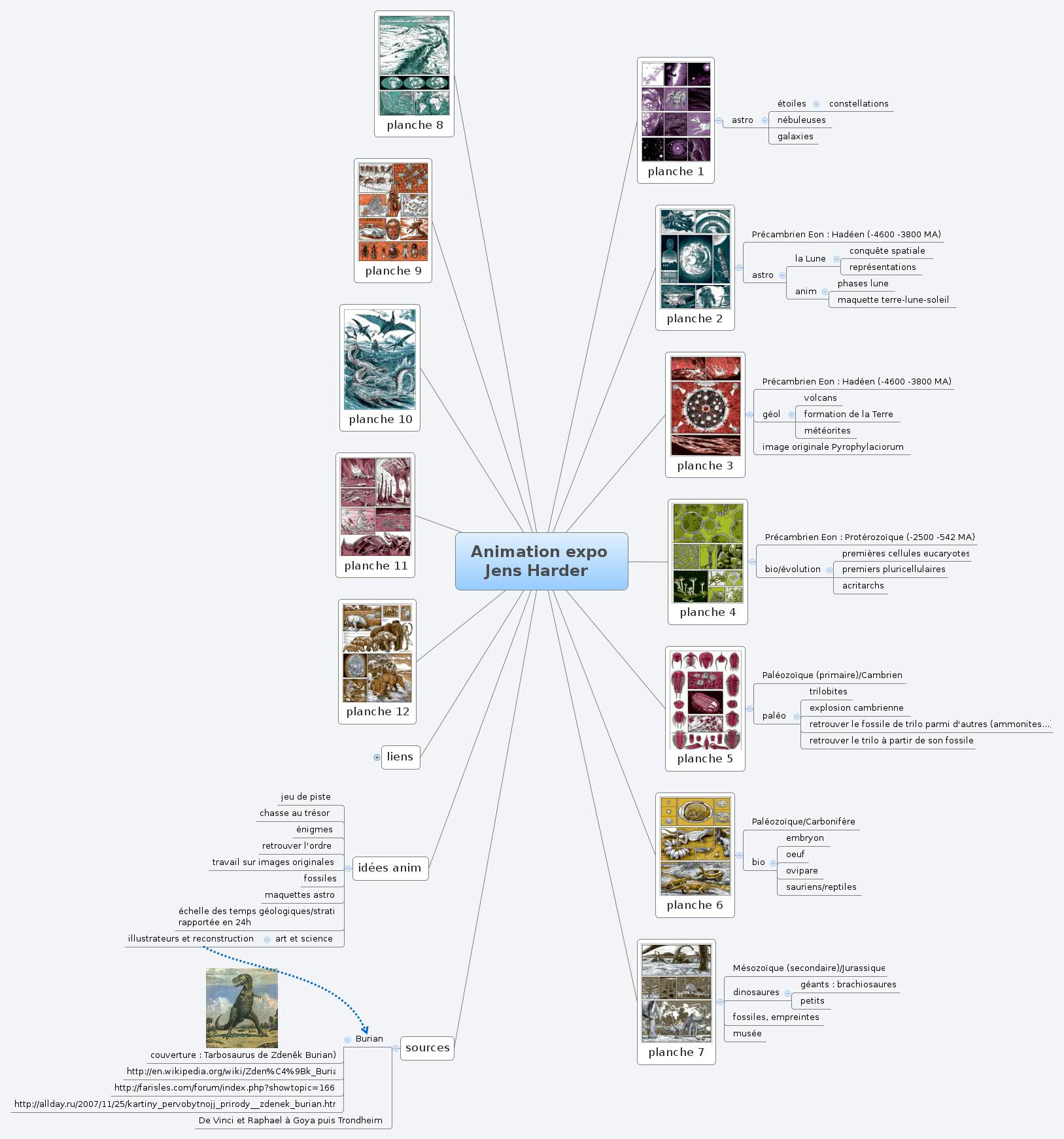 Animation expo Jens Harder - XMind - Mind Mapping Software