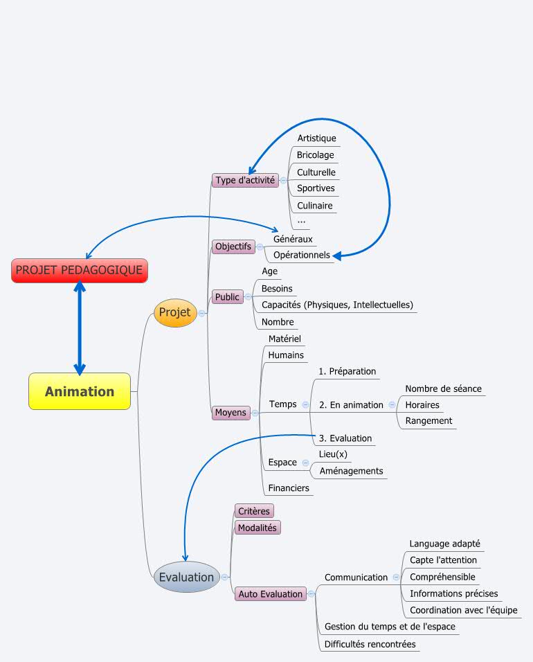 Animation - Xmind - Mind Mapping Software